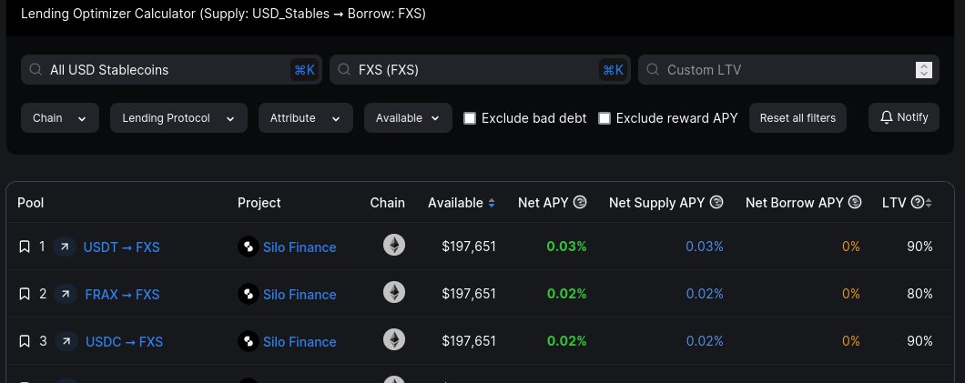 Liquidity Goblin on Twitter: "The answer is leverage, once again if we look on chain for our ...