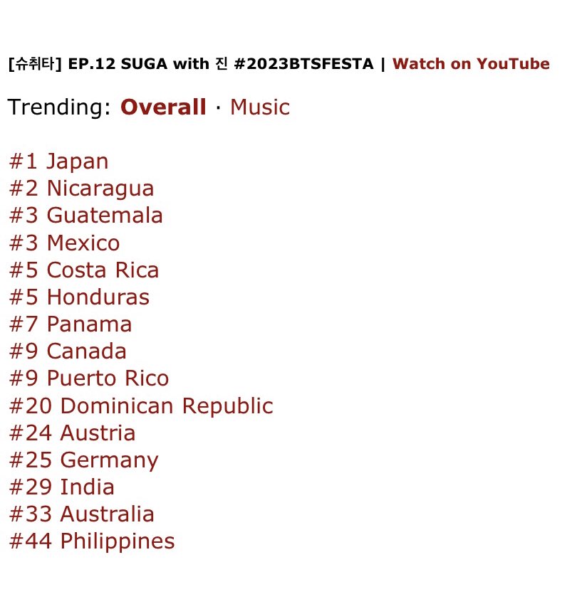 All for Jin on Twitter: "[슈취타] Suchwita EP.12 SUGA with Jin for #2023BTSFESTA is currently ...