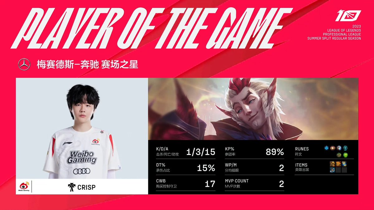 LPL on Twitter: "All the support WBG needed, Crisp is your MVP for Game 1 🔥 His Rakan gave his ...