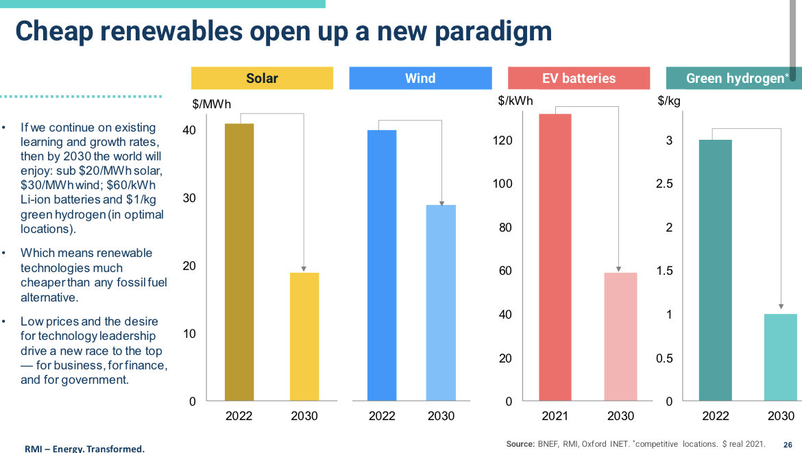 Investment Mandate - Revolution of this decade RENEWABLE ENERGY Key ...