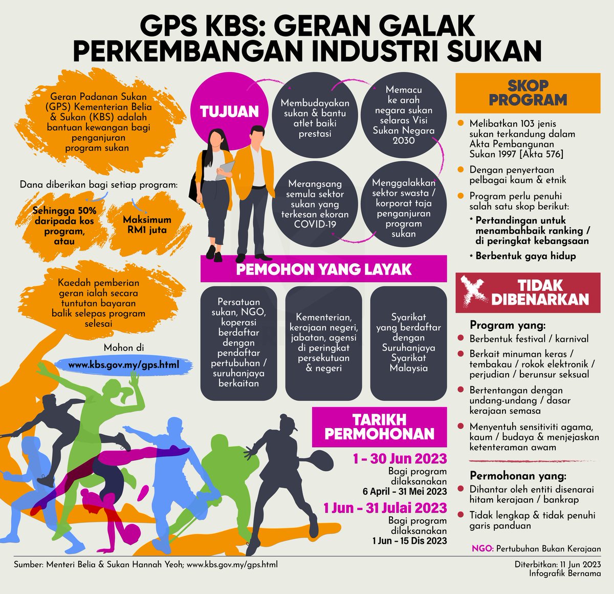 BERNAMA on Twitter: "RT @bernamadotcom: Geran Padanan Sukan (GPS) @KBSMalaysia merupakan bantuan ...