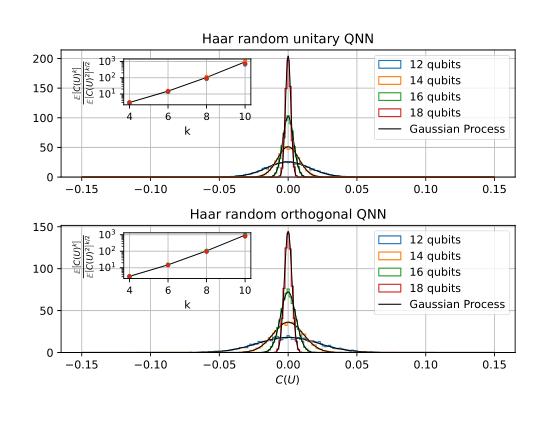 Daily AI Papers on Twitter: "Deep quantum neural networks form Gaussian processes https://ai ...