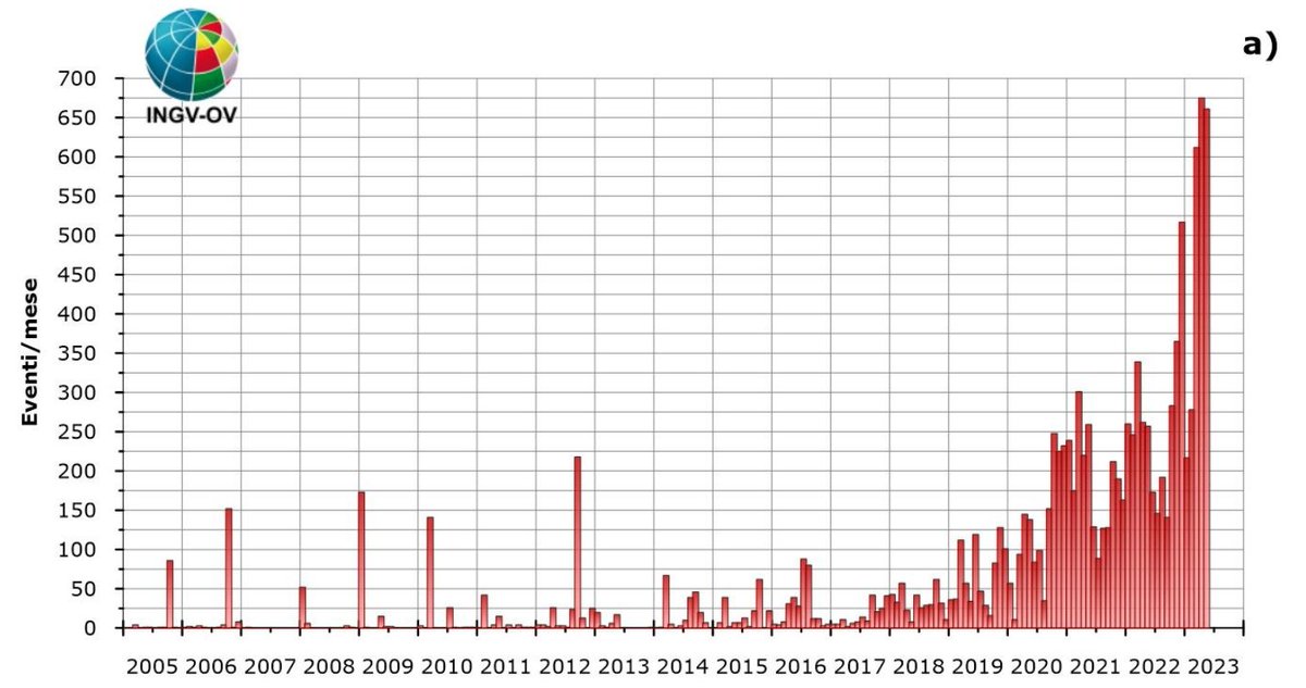 Il Mondo dei Terremoti on Twitter: Il Mondo dei Terremoti on Twitter:
