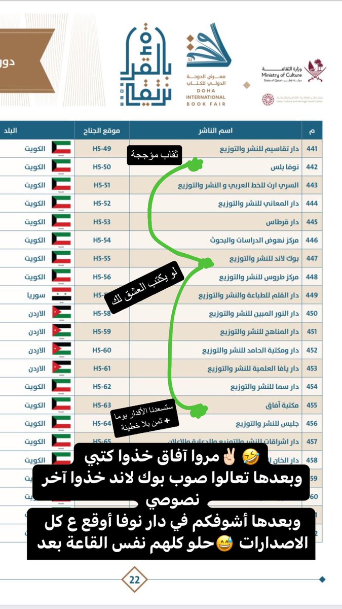 مريم إبراهيم On Twitter معرضالدوحةالدوليللكتاب إن شاء الله بتواجد الفترات المسائية عدا