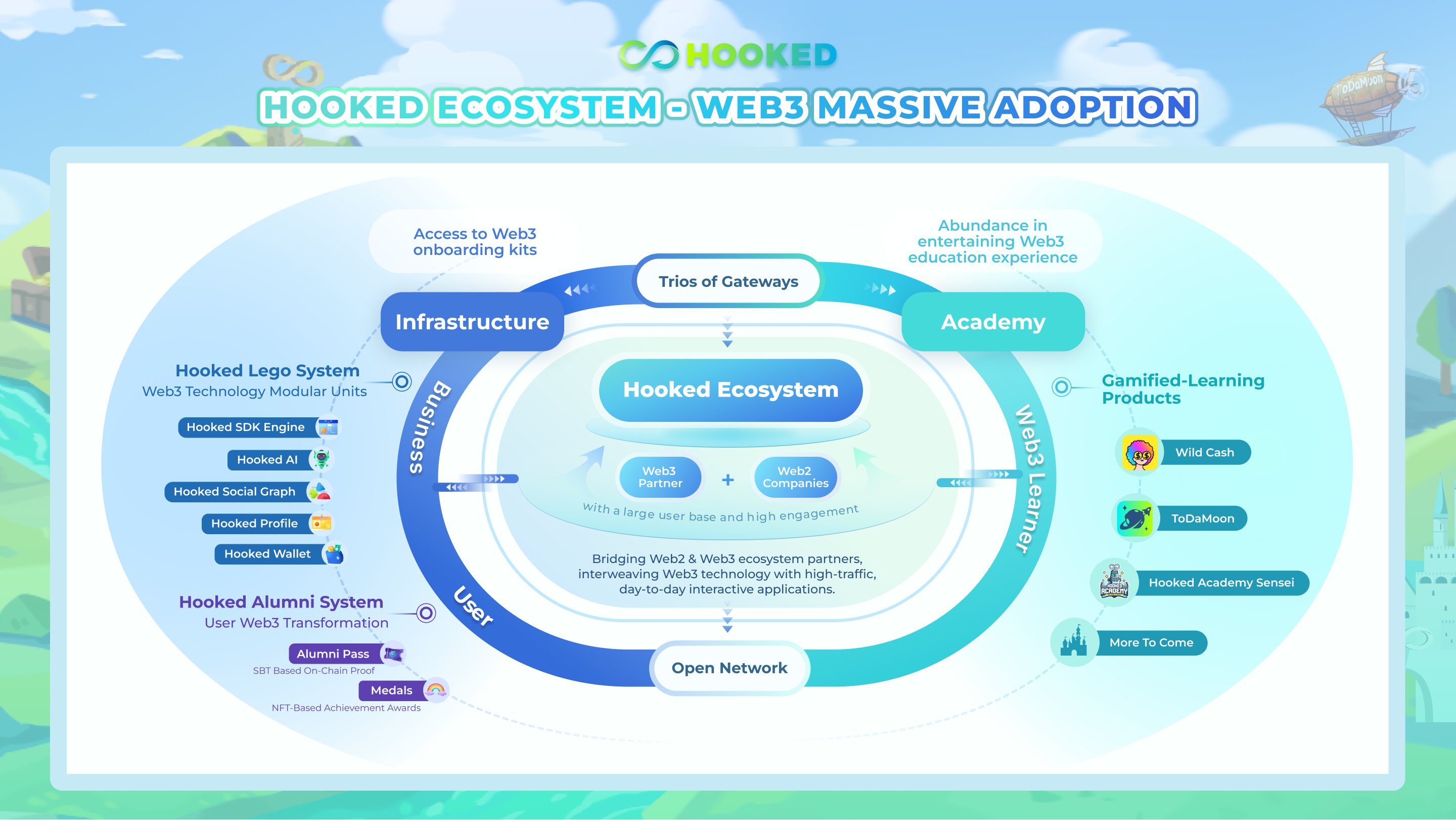 Hooked Protocol🪝 (@HookedProtocol) / Twitter Hooked Protocol🪝 (@HookedProtocol) / Twitter