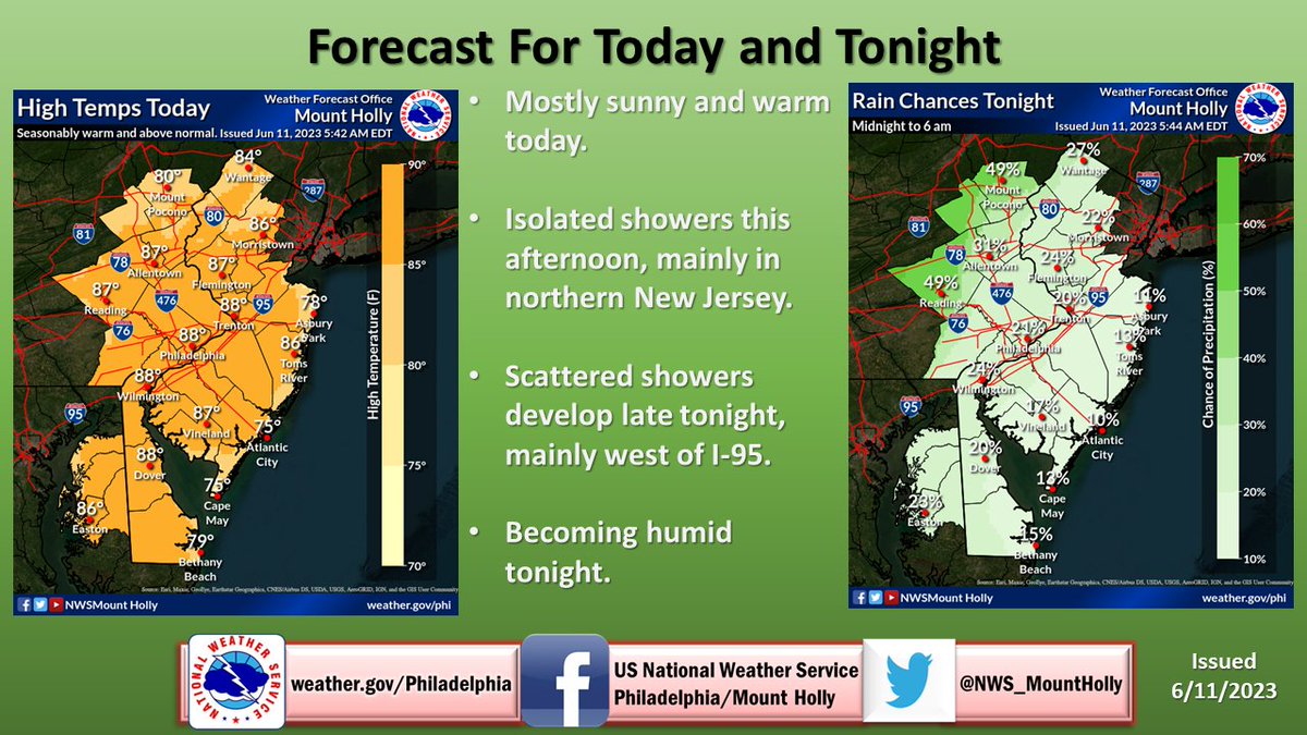 Nws Mount Holly On Twitter Mostly Sunny And Warm Today Cant Rule