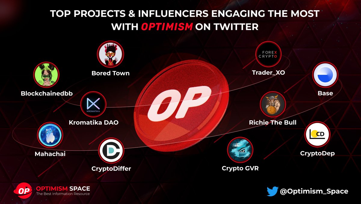 Optimism Space рџ ґ рџ ґ On Twitter рџ ґ Top Projects Influencers