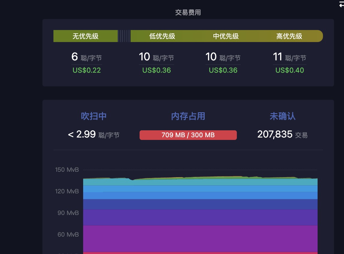 Guanghua on Twitter: "最好的打铭文平台：https://bitbox.omnibtc.finance/inscribe #BTC 铭文行业最大的生态是一直没有打完的 ...