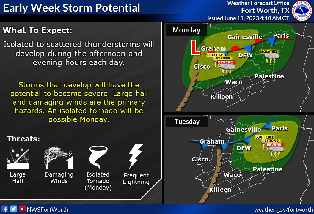 Nws Fort Worth On Twitter Severe Weather Will Be Possible Monday
