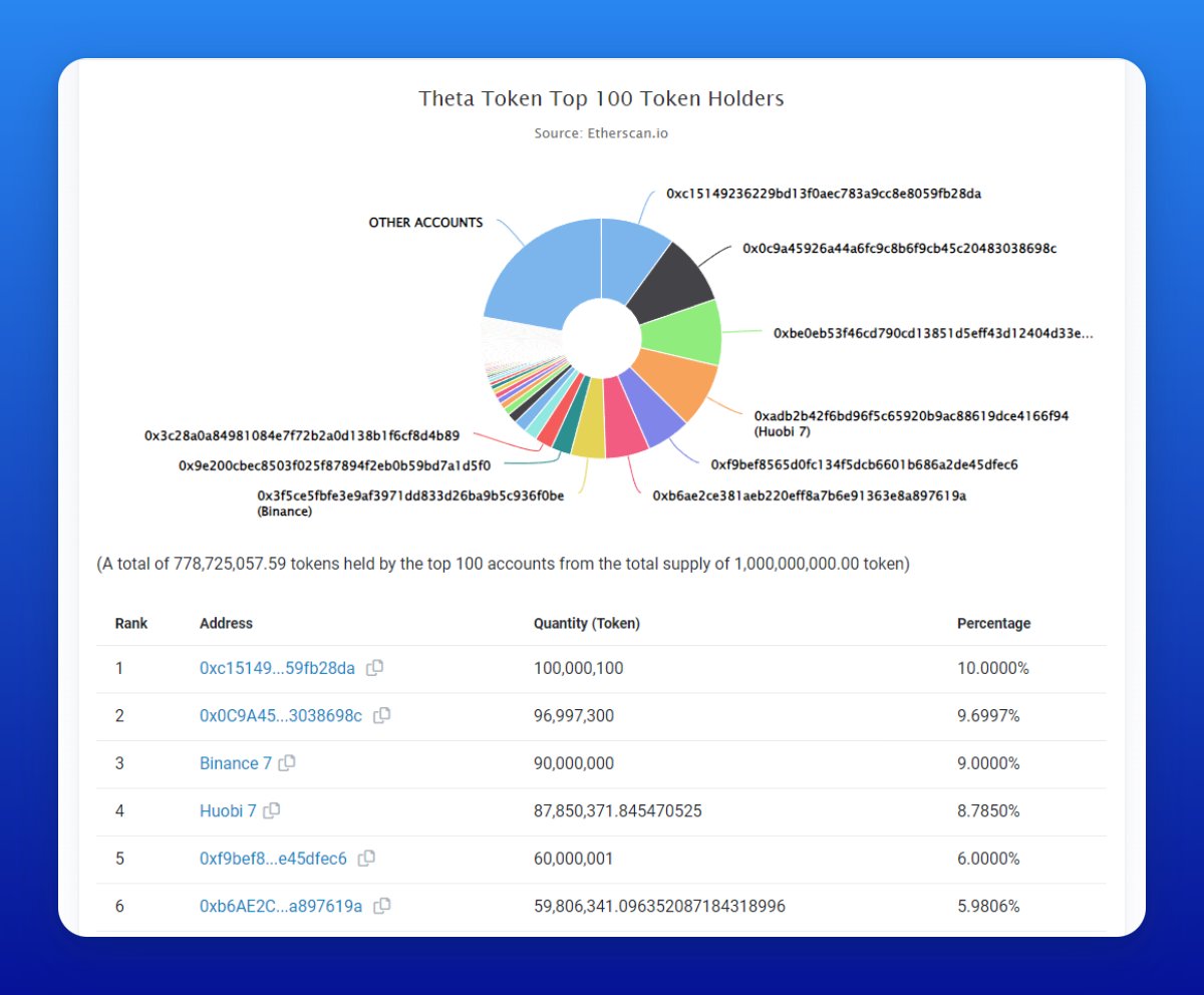 Want to get in early on the next BIG thing? Discover the next 100x and ...