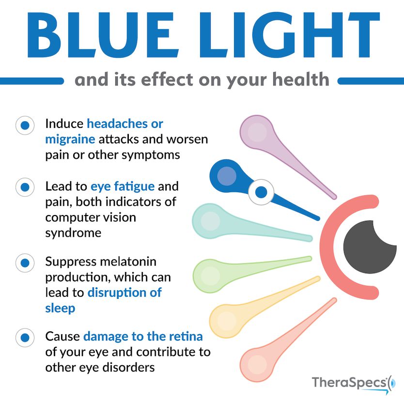 An introduction to the adverse health effects of artificial blue light ...