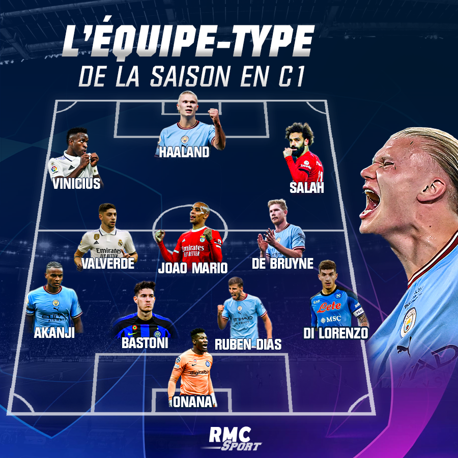 RMC Sport on Twitter: "💫 L'équipe type de la saison de Ligue des Champions 2022-2023. 🇫🇷 Aucun ...