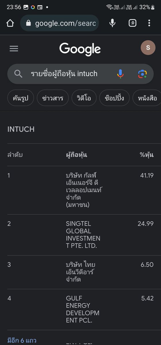 heyhaparty on Twitter: "รายชื่อผู้ถือหุ้นอันดับ 1 ของ itv คือบริษัท intuch สัดส่วน 75.18% ราย ...