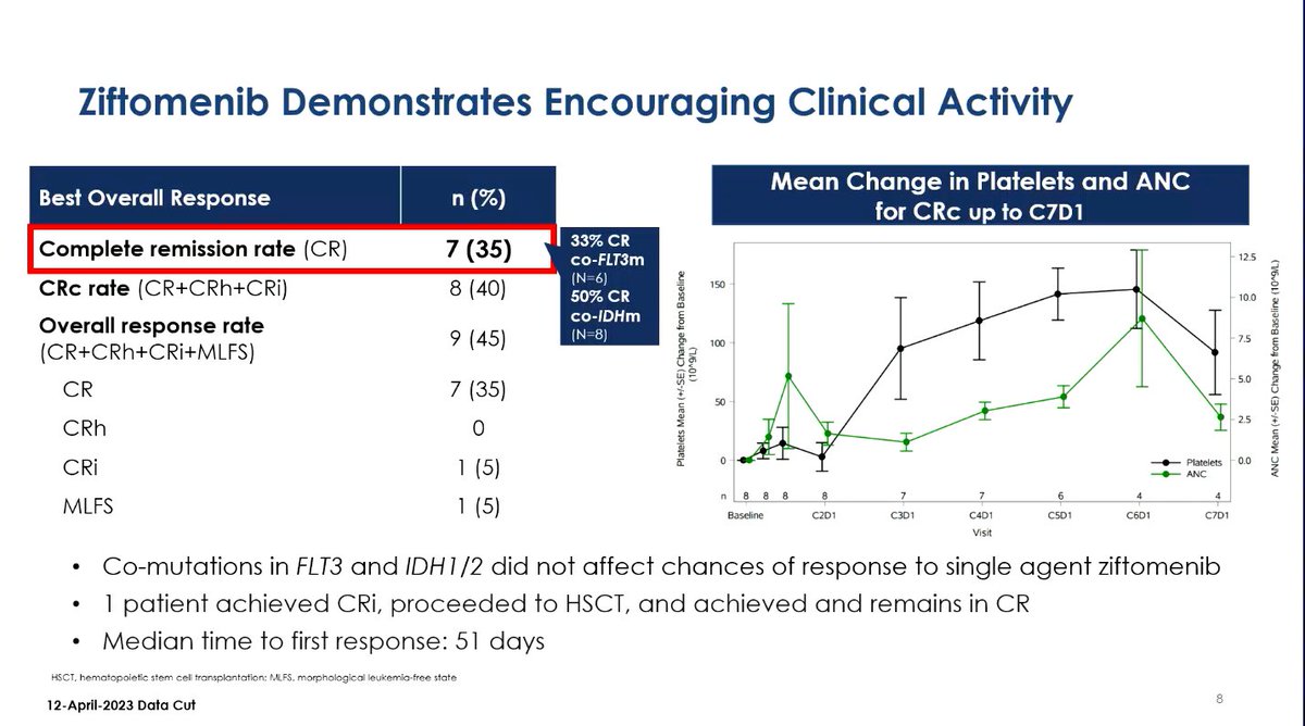 AML Hub on Twitter: "CONGRESS #EHA2023 | Amir Fathi @MassGeneralNews presents Ph 1 KOMET-001 ...