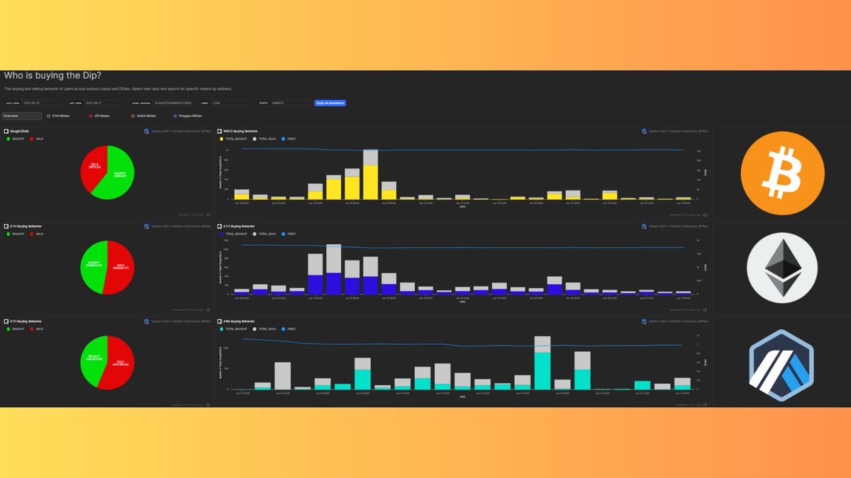 Thread by @Deebs_DeFi on Thread Reader App – Thread Reader App