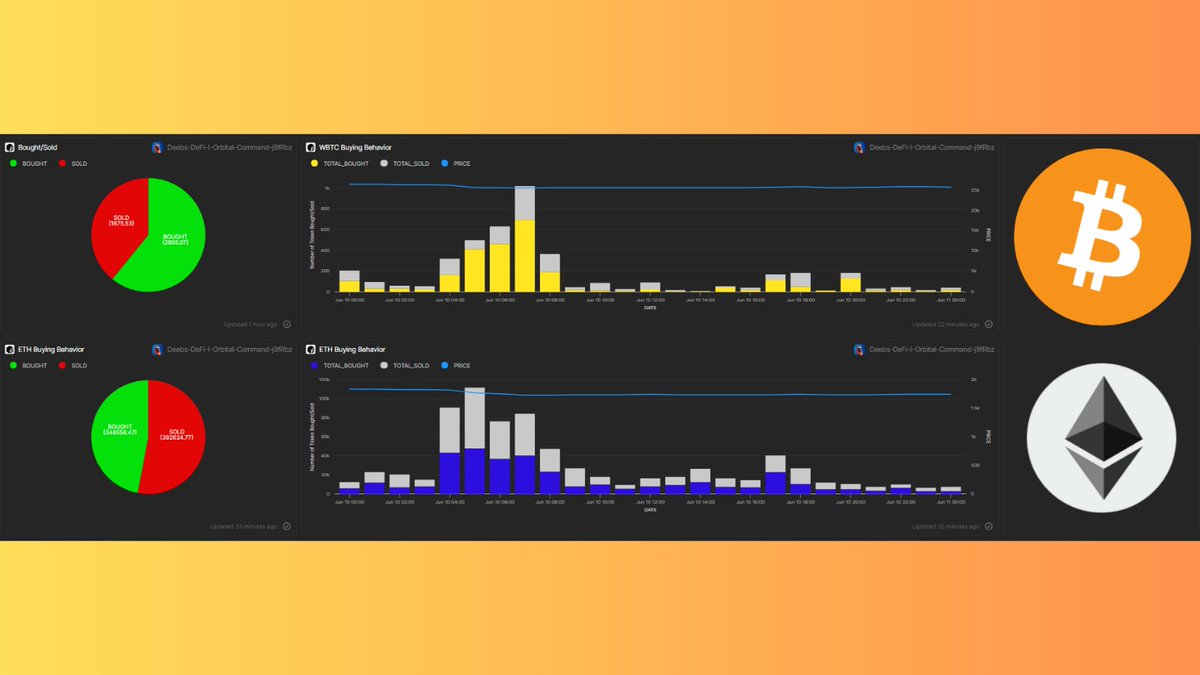 Thread by @Deebs_DeFi on Thread Reader App – Thread Reader App