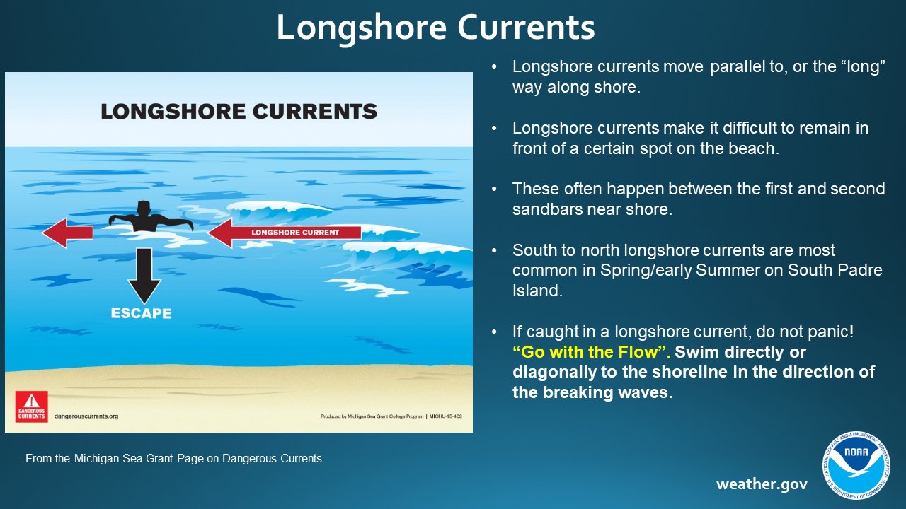 Longshore Current