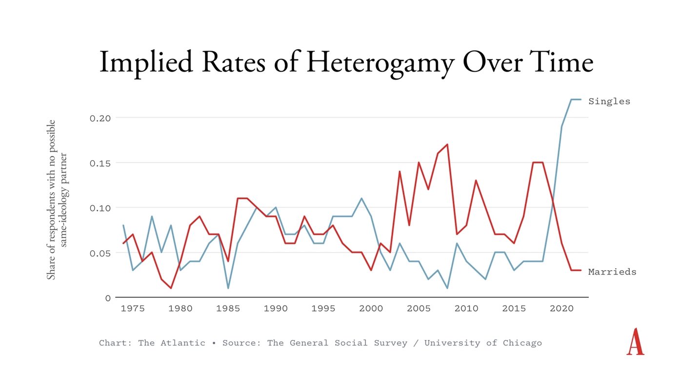 Conservative Men
