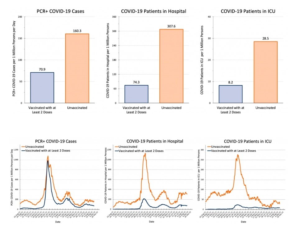 Ian Copeland, PhD on Twitter: "A claim was made yesterday that there ...