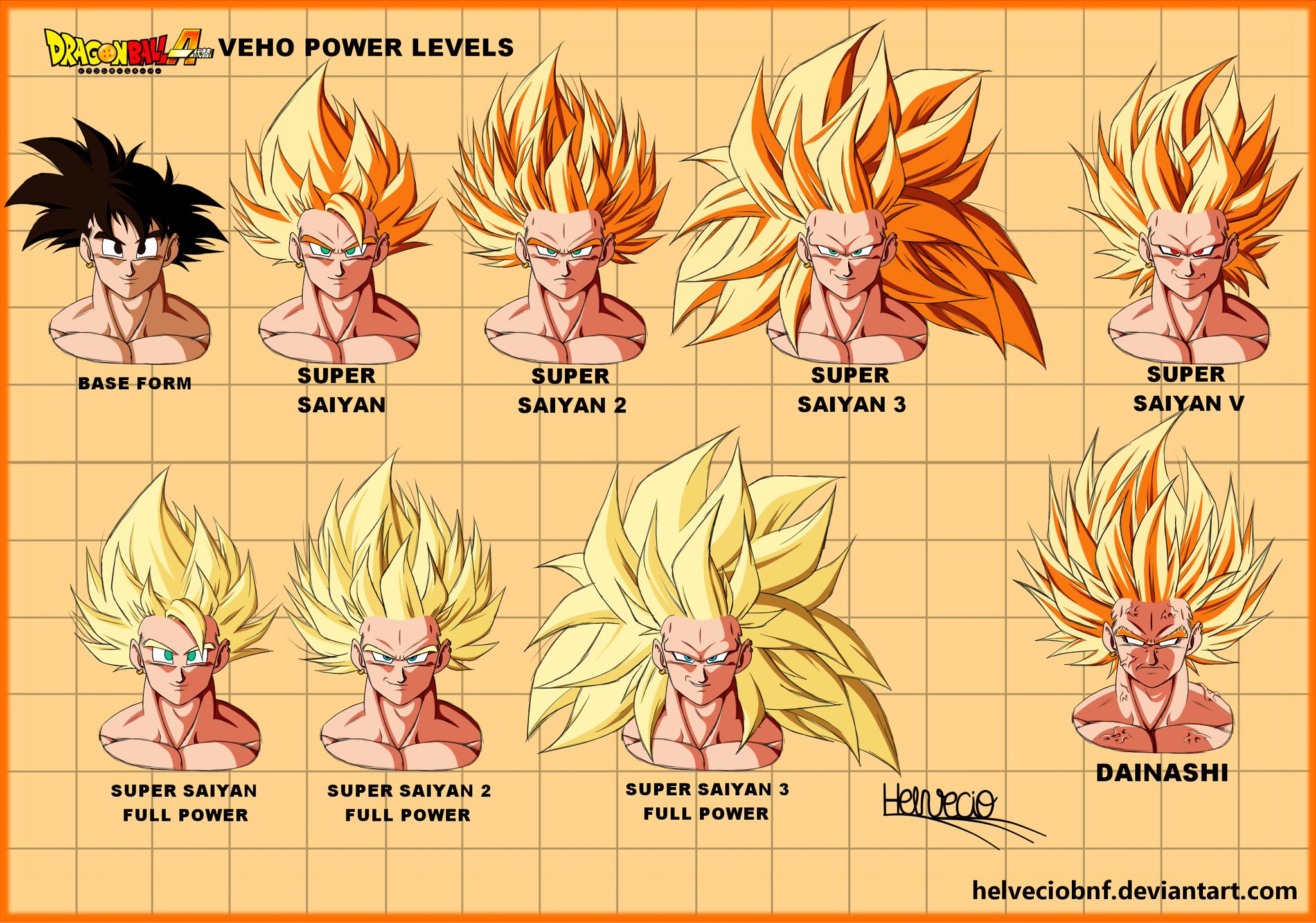 Ssj Chart