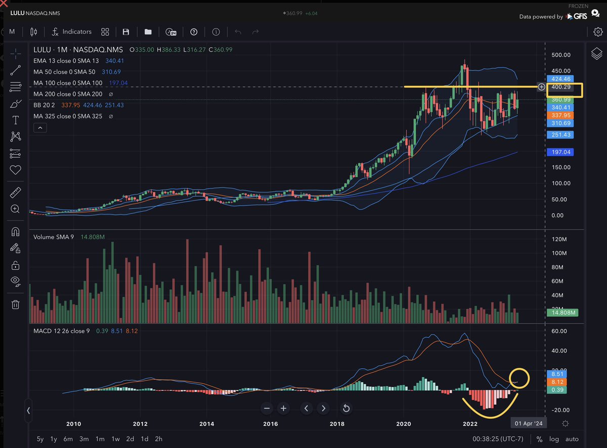Thread by @Banana3Stocks on Thread Reader App – Thread Reader App