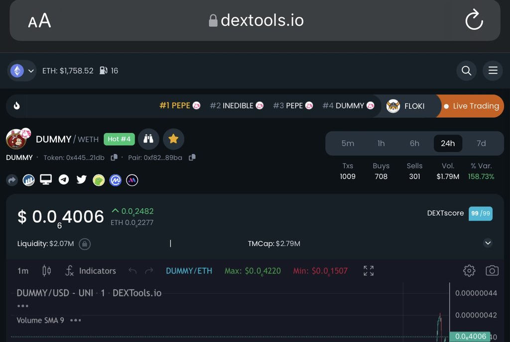 Sr Peters ETH 🔥 on Twitter: "JUST IN 🚨: IF YOU OWN $DUMMY AT 2.7M$ MC ( NOW ), IT MAY x2.69 YOU ...