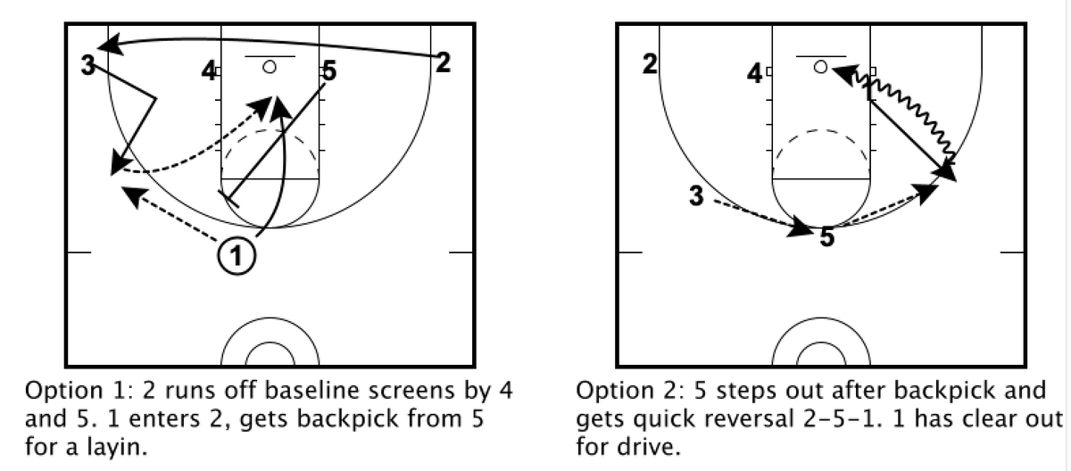 Kurt Guelsdorf on Twitter: "Volume 38 of the Newsletter has one of my favorite ATO's. Can end ...