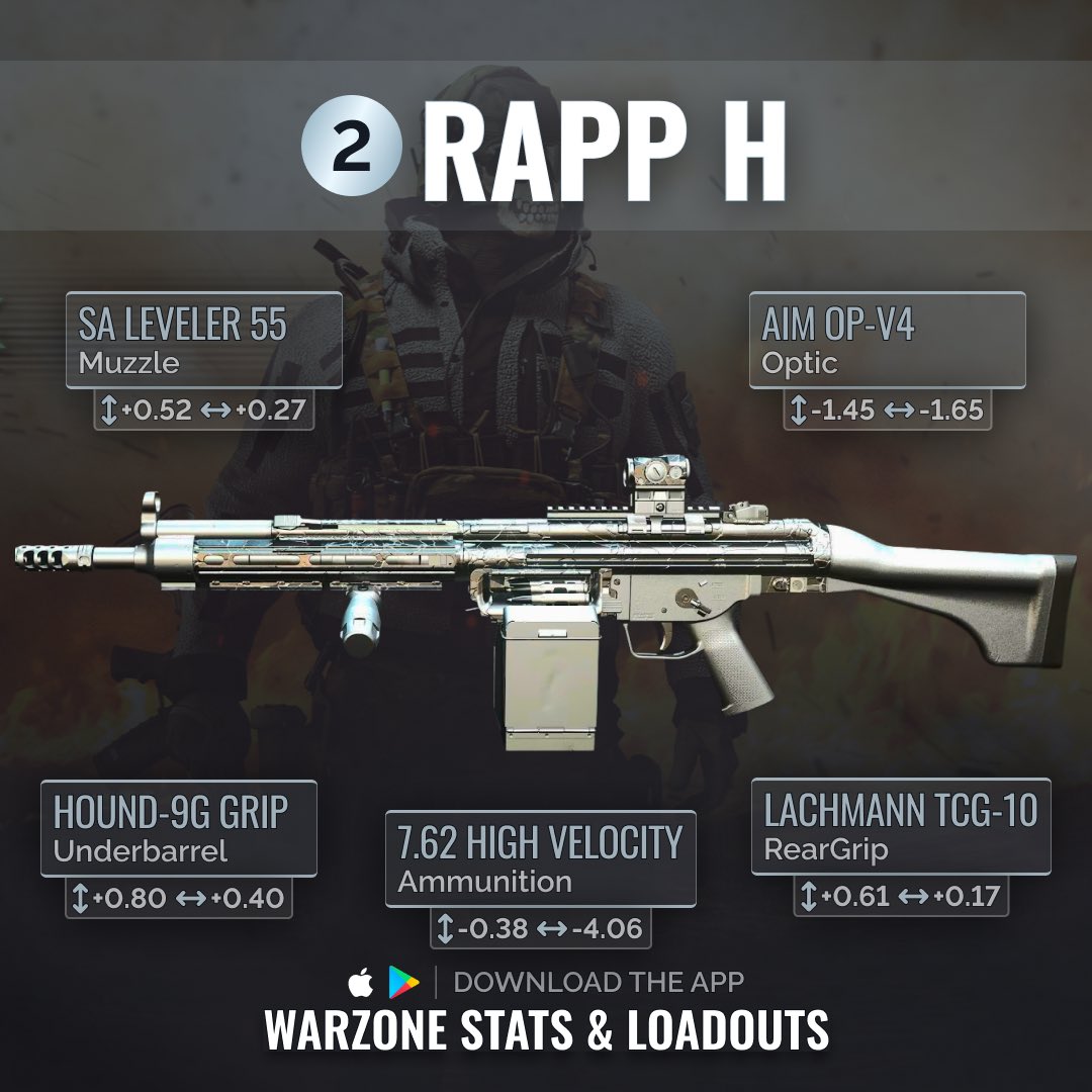 Warzone Stats Tracker | Warzone Meta on Twitter: "🔥👑 BEST LMG META IN WARZONE 👑🔥 👑 LMGs are the ...