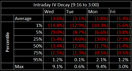 Perpetual Intraday Short Straddlers (delta adjusted/rebalanced to ATM ...