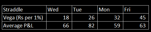 Perpetual Intraday Short Straddlers (delta adjusted/rebalanced to ATM ...