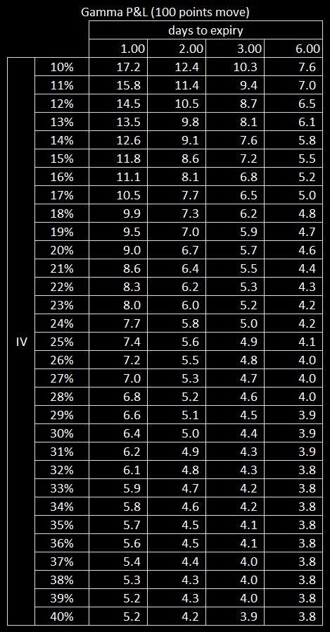 Perpetual Intraday Short Straddlers (delta adjusted/rebalanced to ATM ...