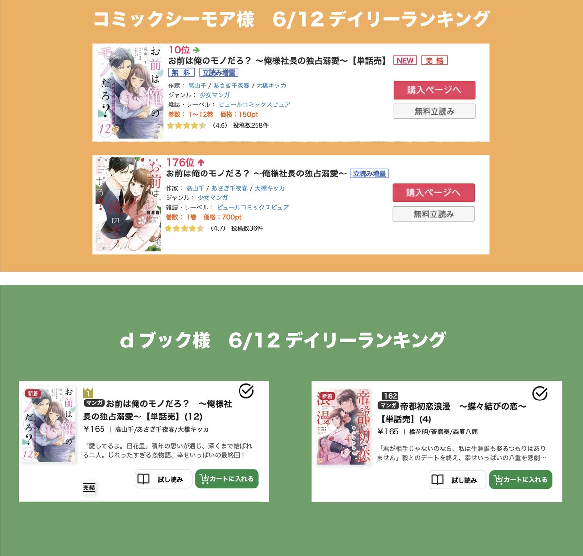 ピュールコミックス編集部 On Twitter 👑612ランキング速報👑 Purcomicspure Renta 様 Booklive 様 Musicjp様 コミック