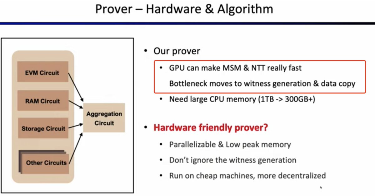 Maggie Ng on Twitter: "ZK hardware acceleration may be enough with GPU. The choice of ASIC or ...