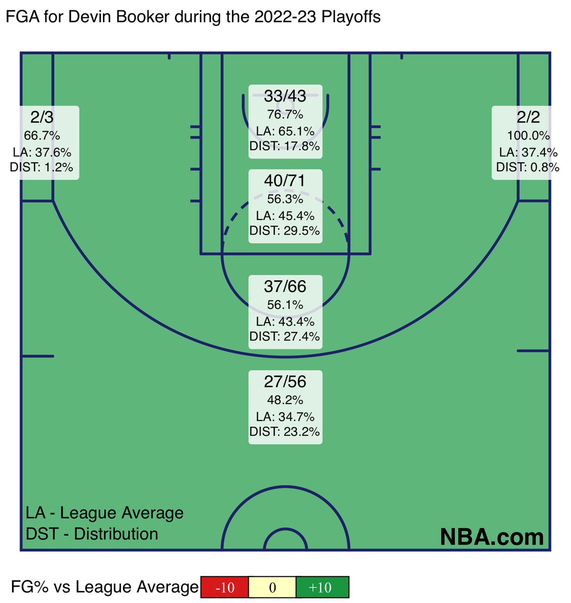 NBA University on Twitter: "Bruce Brown talking about Devin Booker via ...