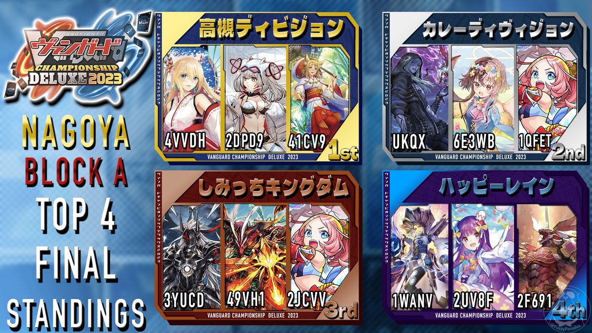 Fuzzy on Twitter: "For the JP format! There was WGP Nagoya held over the weekend! Here are the ...