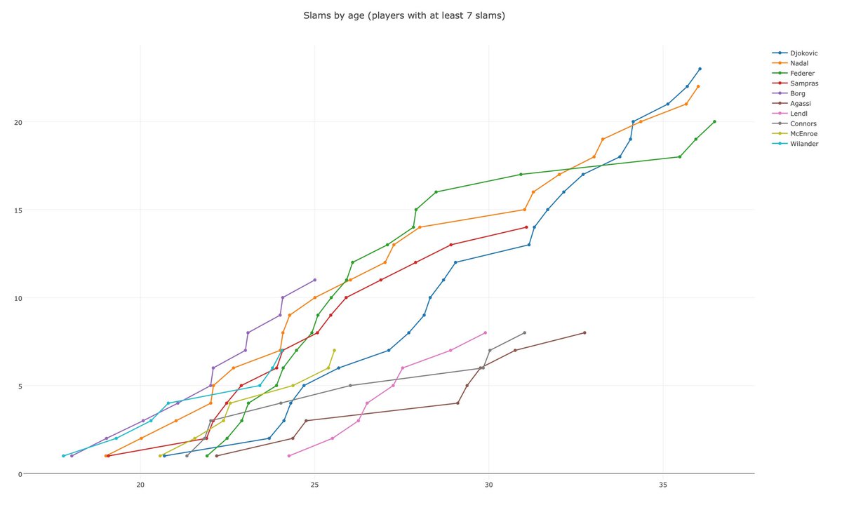 Alex Rampell - Andreessen Horowitz