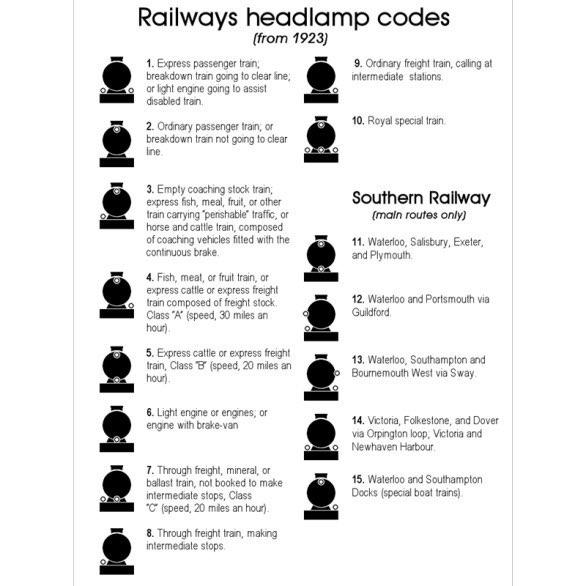 TheYellowEngine. on Twitter: "Just reminding everyone how headcodes work again."