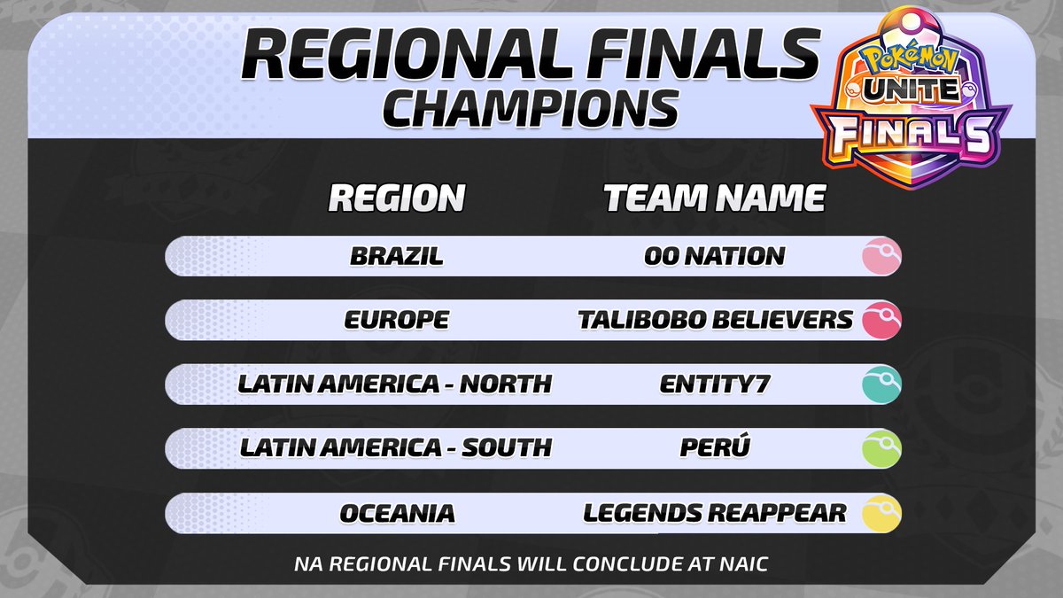 Pokémon Unite Championship Series On Twitter Congratulations To These