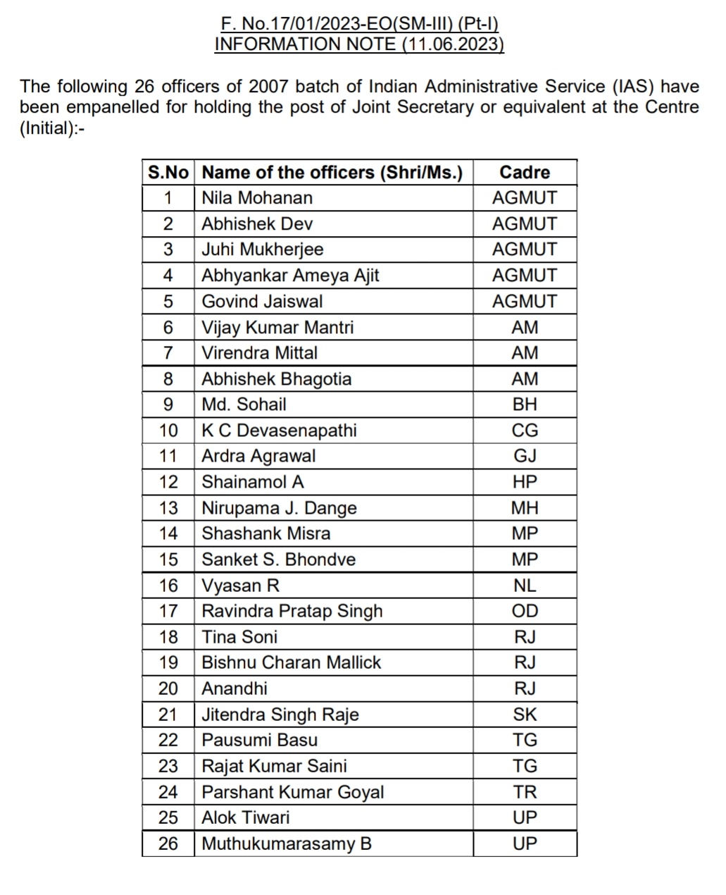 Civil List Of IAS Officers PDF Government Of India New, 42% OFF