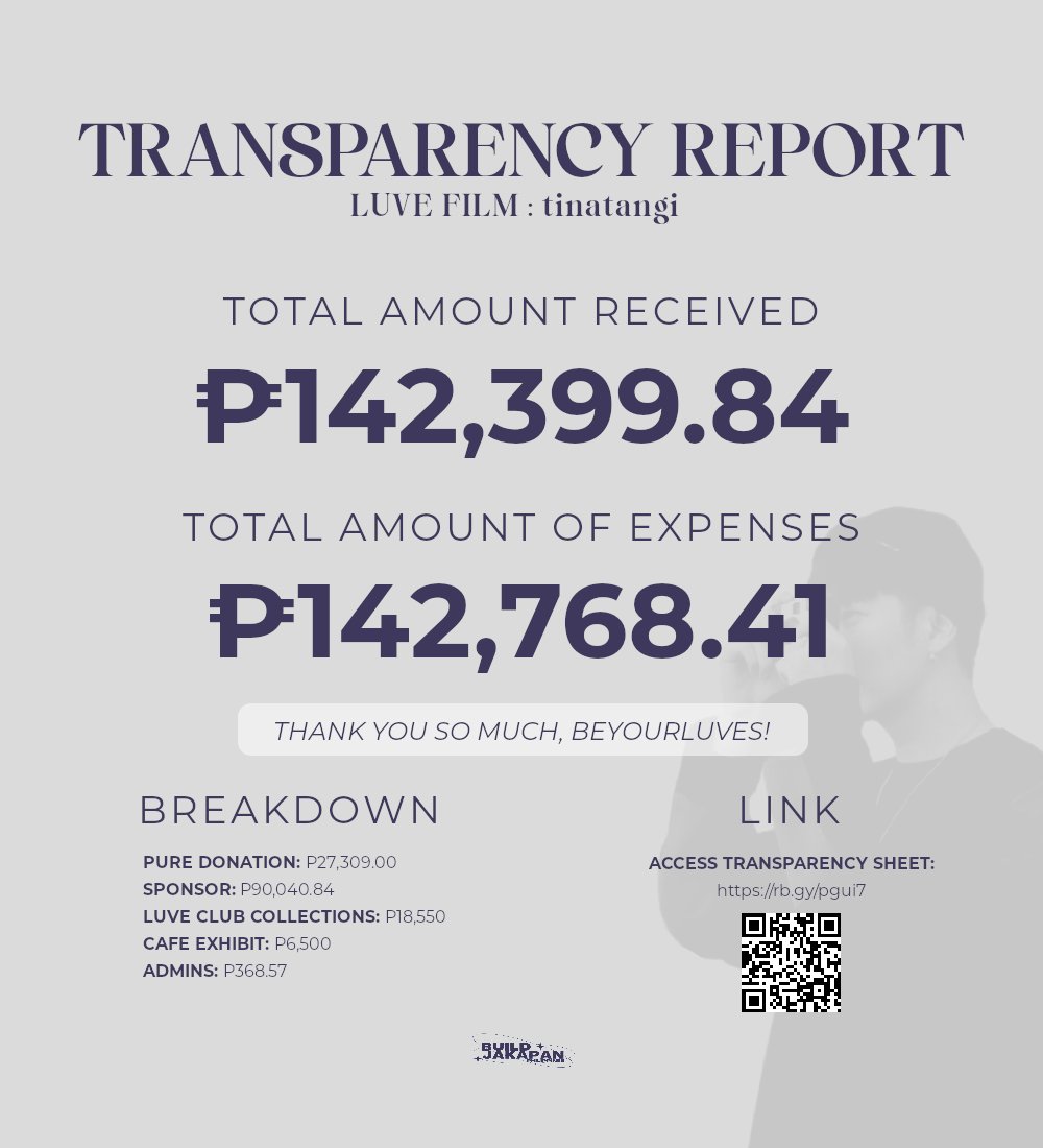 Build PH on Twitter: "📜 | TRANSPARENCY REPORT Since the start of our donation, you have given us ...