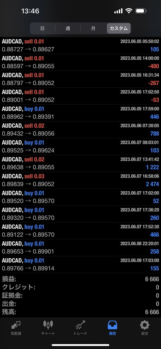 マーズ君@リバティEA開発者 on Twitter: "#MCC2023 #コアラっちEA コアラっちEAの先週の利益 +6666円 悪魔の数字やんけ！www #FX #EA"