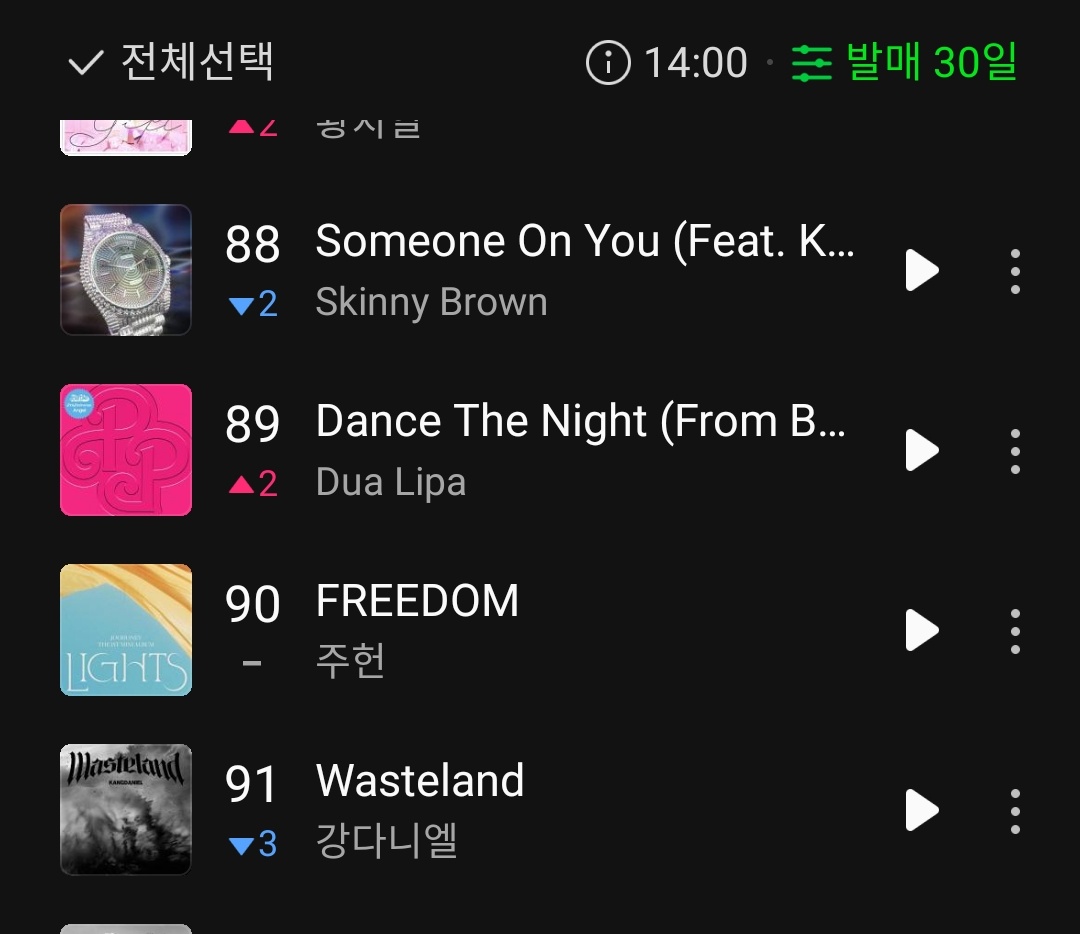 Monsta X Worldwide on Twitter: "[#wwmx_Lights] @OfficialMonstaX's Jooheon 'FREEDOM' charting at ...