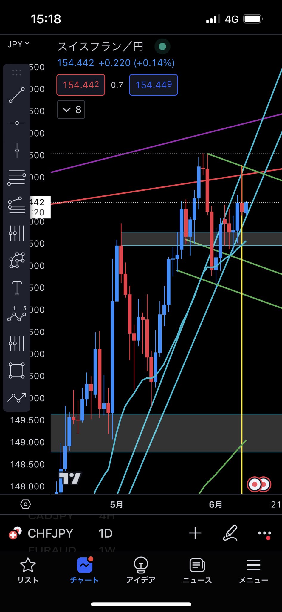 1年後専業になるSのトレードノート 2023.06.05〜トレード開始 (@tradenote_01) / Twitter