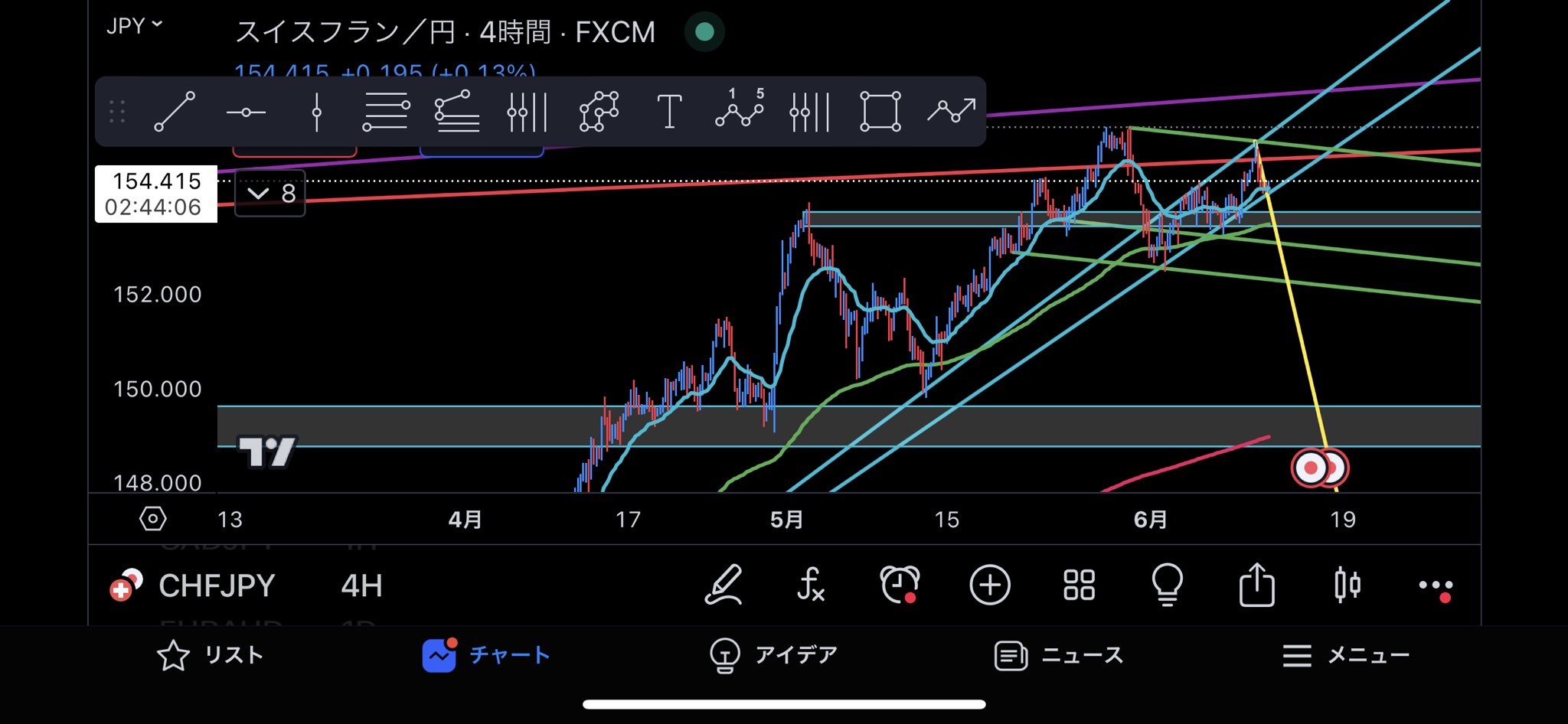 1年後専業になるSのトレードノート 2023.06.05〜トレード開始 (@tradenote_01) / Twitter