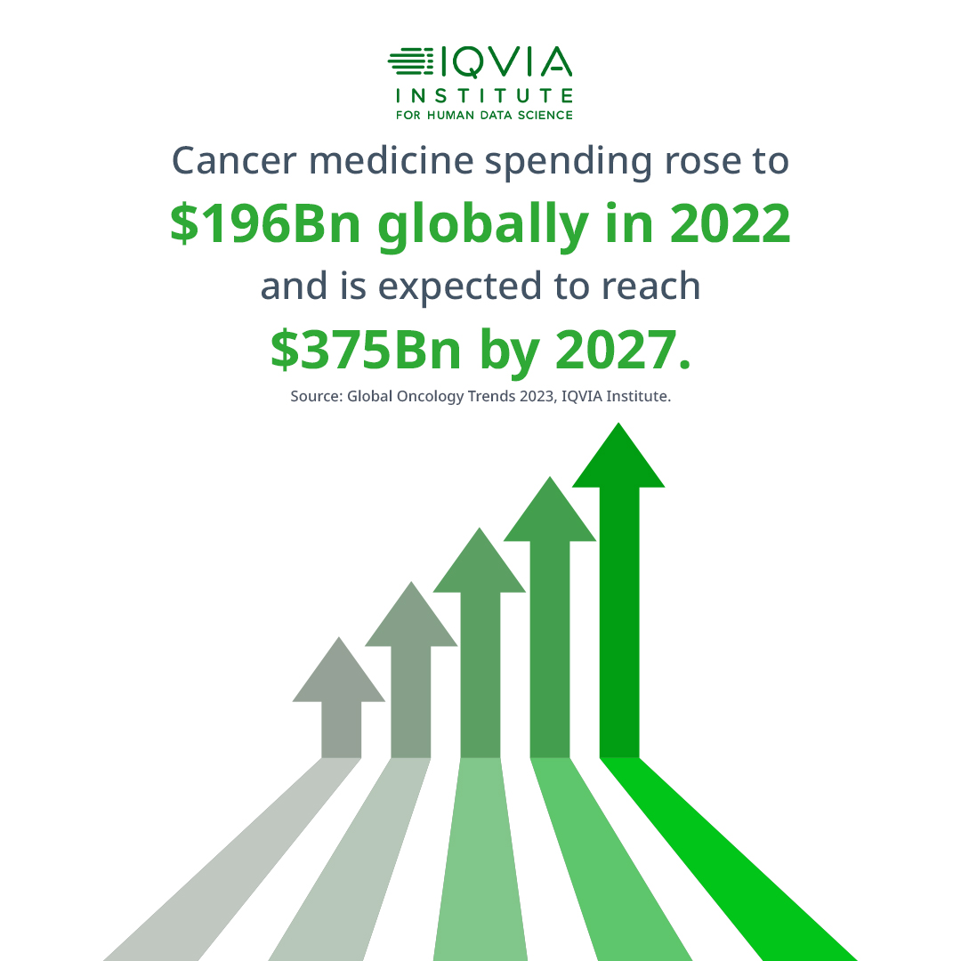 IQVIA Institute on Twitter: IQVIA Institute on Twitter: