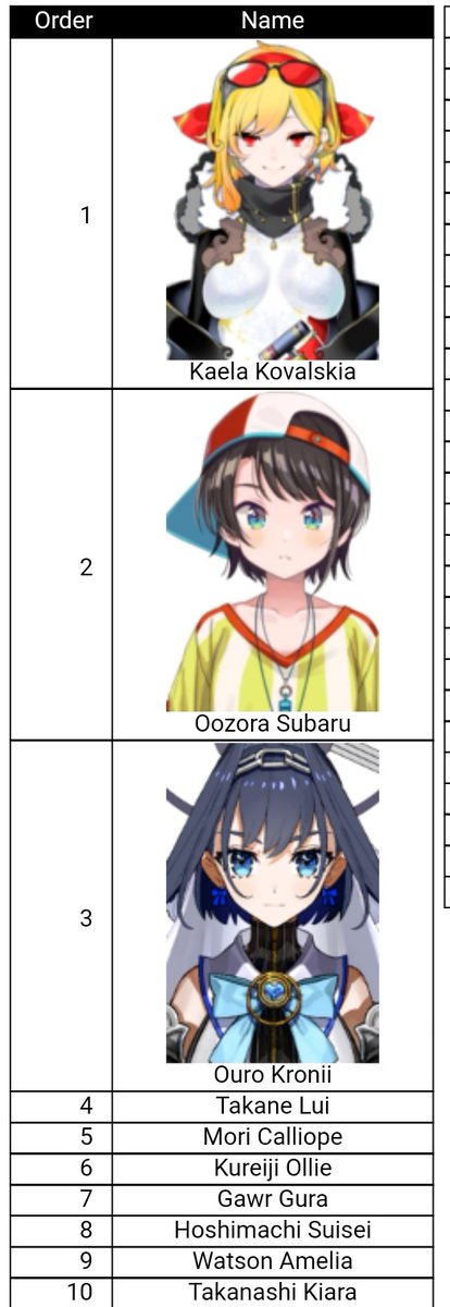 イマドキ on Twitter: "my best 10 hololive ranking get yours here: http://damecon.github.io/HoloSort/"