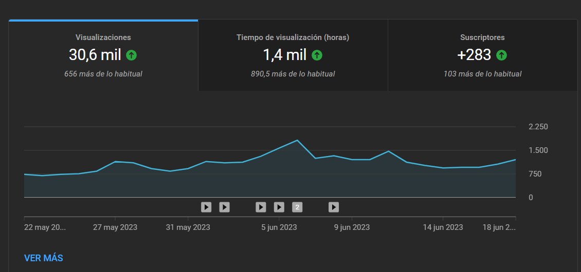 La Cueva De Patch on Twitter: "¿Por qué no tengo tiempo para dedicarle a mi segundo canal?