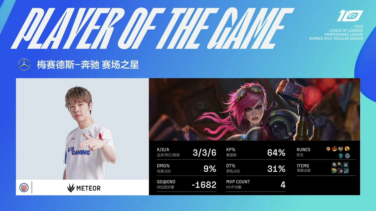 LPL on Twitter: "Meteor with Vi is your MVP for Game 2! Not only he gets his 4th MVP, he also ...