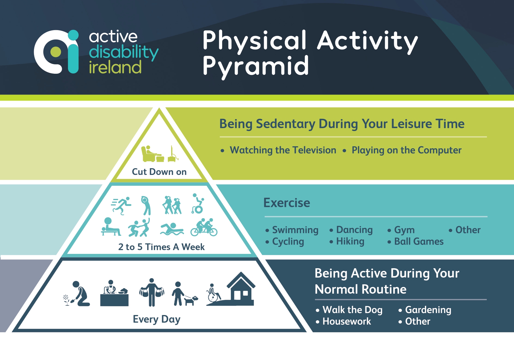 Physical Activity Pyramid