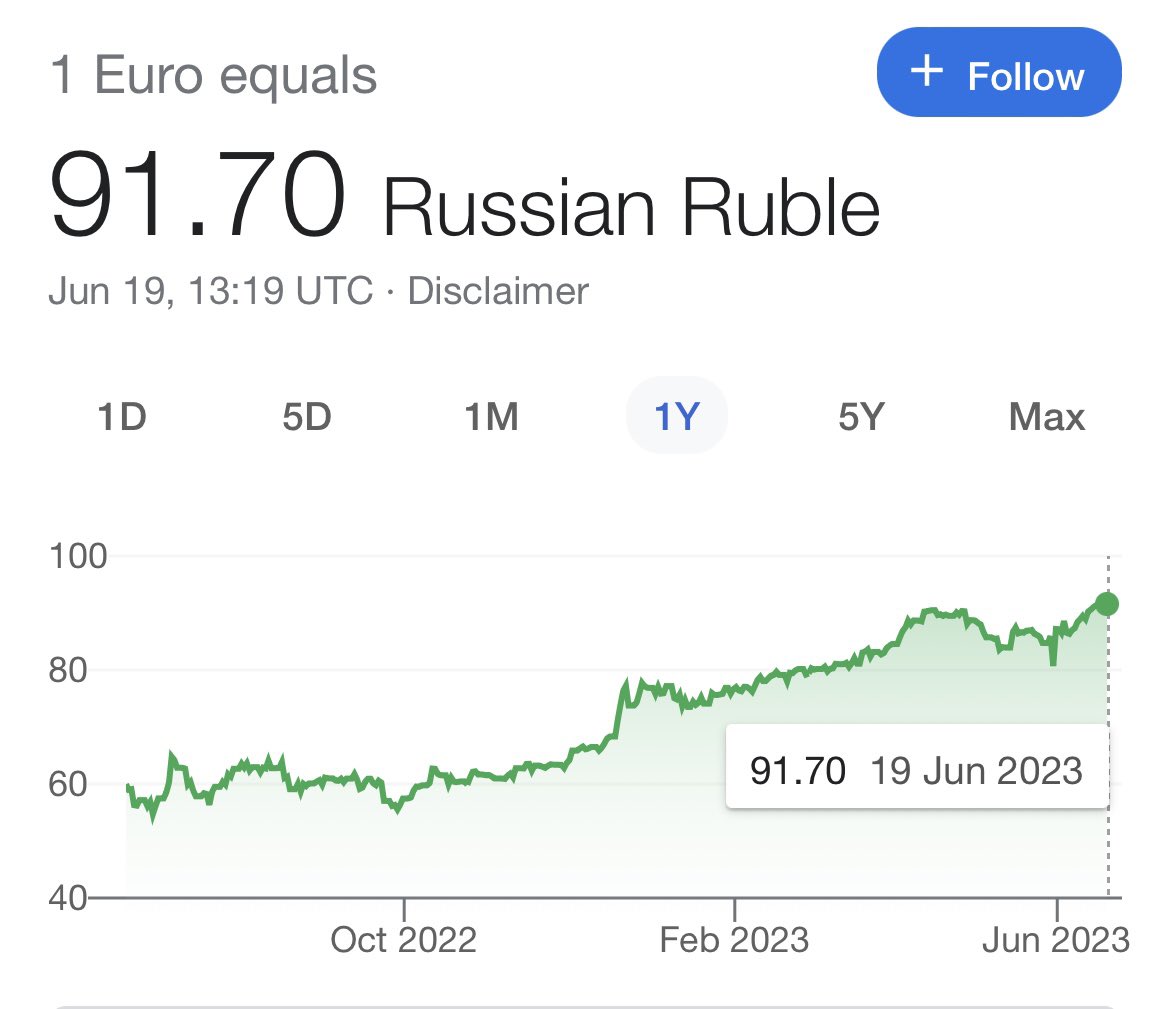 Hallgeir Reiten on Twitter: "RT @officejjsmart: 🇷🇺 RUBLE’S BURNING 🔥 DEVALUATION ⚡️⚡️“The ...